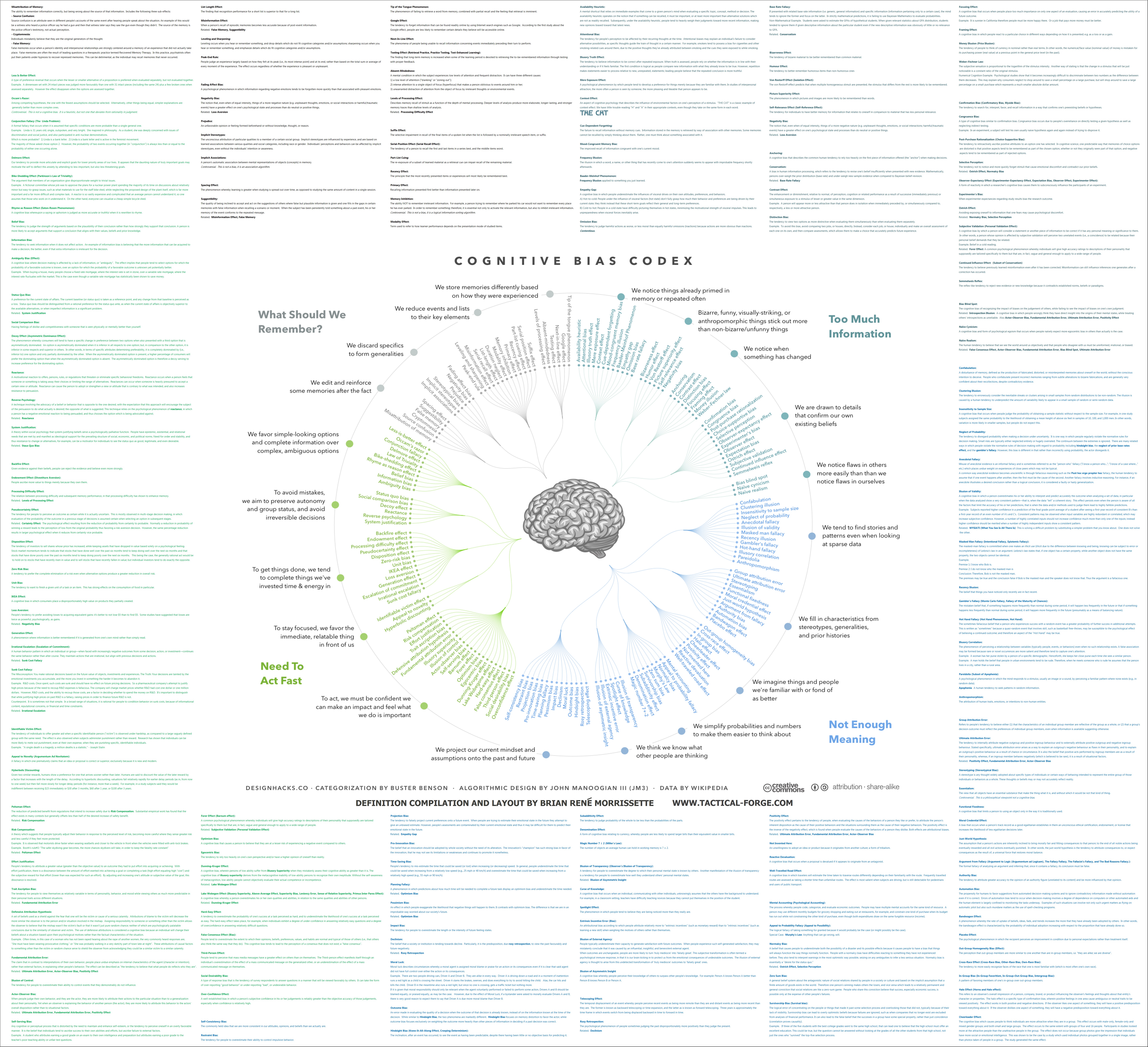 The Cognitive Bias Infographic - See How Many Poor Decisions You Make