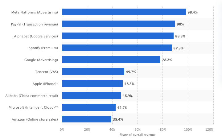 How Does Google Make Money? The Business Model And More
