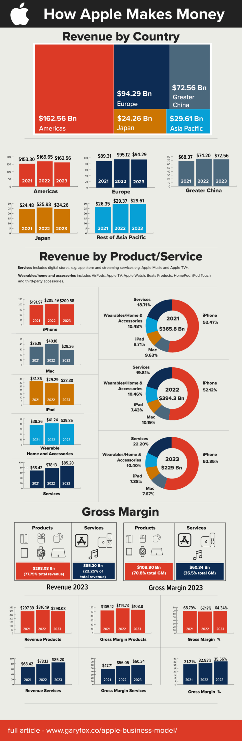 FAANG - These Tech Giants = 15th Largest Economy In The World