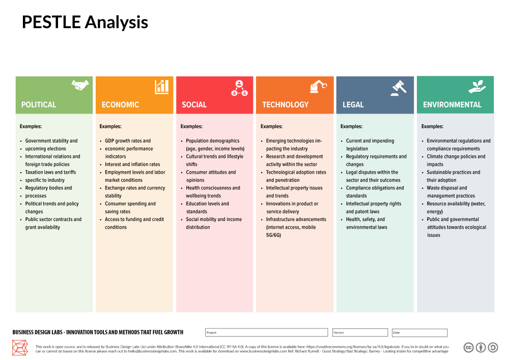 What Is PESTLE Analysis?