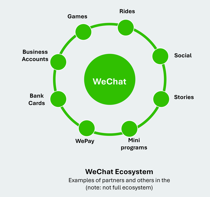 WeChat Business Model
