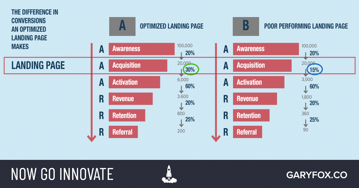 Aggregator Business Model: What Is It And How It Works