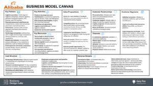 Alibaba Business Model: Can Its Market Domination Last?