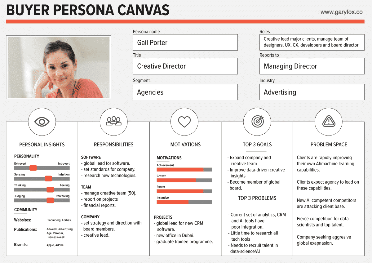 Buyer Persona And Journey Toolkit - 6 Steps To More Leads And Conversions