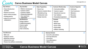 Business Model Canvas Examples: Explore 30+ Canvas Models