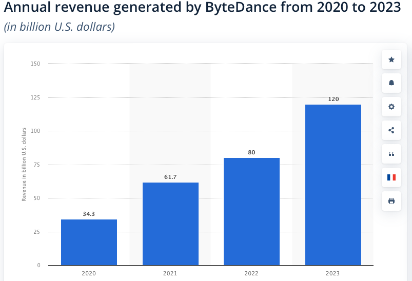 Tiktok Business Model: The Power Platform Pattern