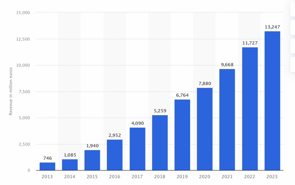 Spotify Business Model: 3 Ways Its Transforming Audio