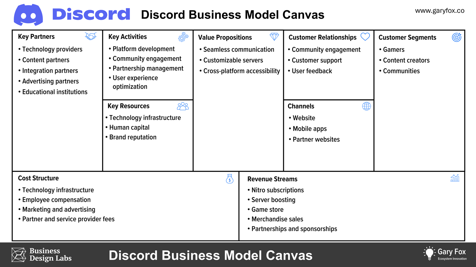 Discord Business Model: How Discord Makes Money