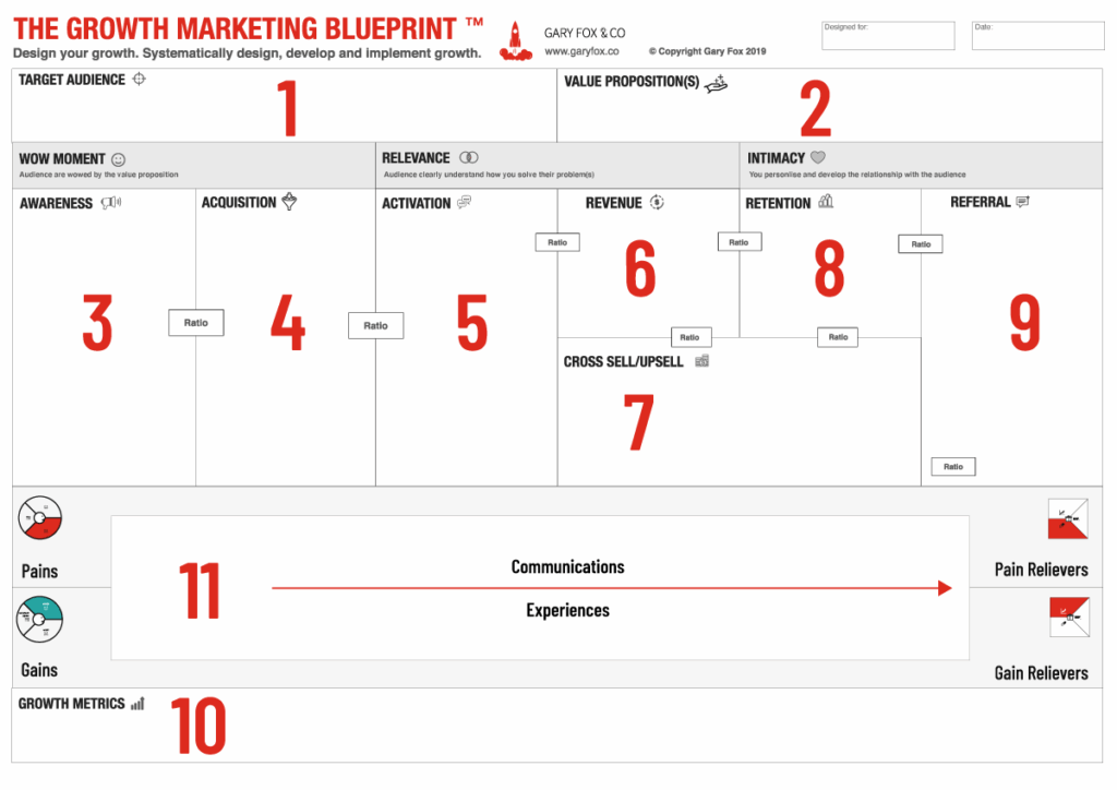 The Growth Marketing Canvas - Design How You Win More Customers