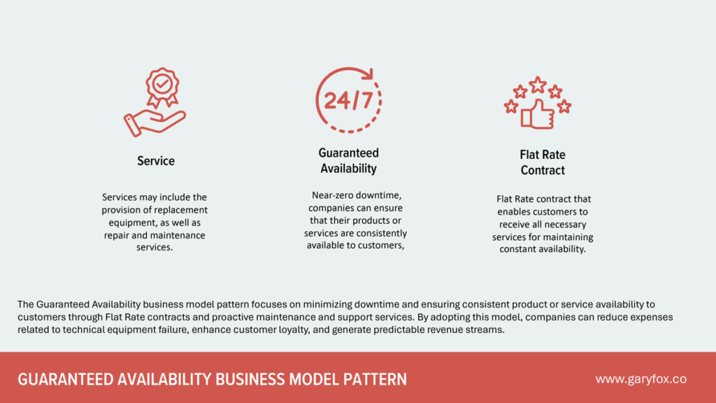 Guaranteed Availability Business Model