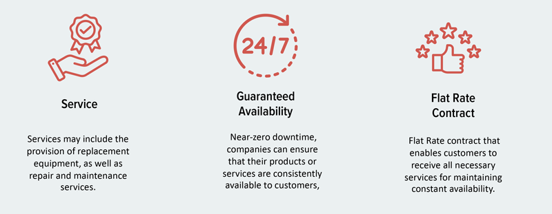 Guaranteed Availability Business Model