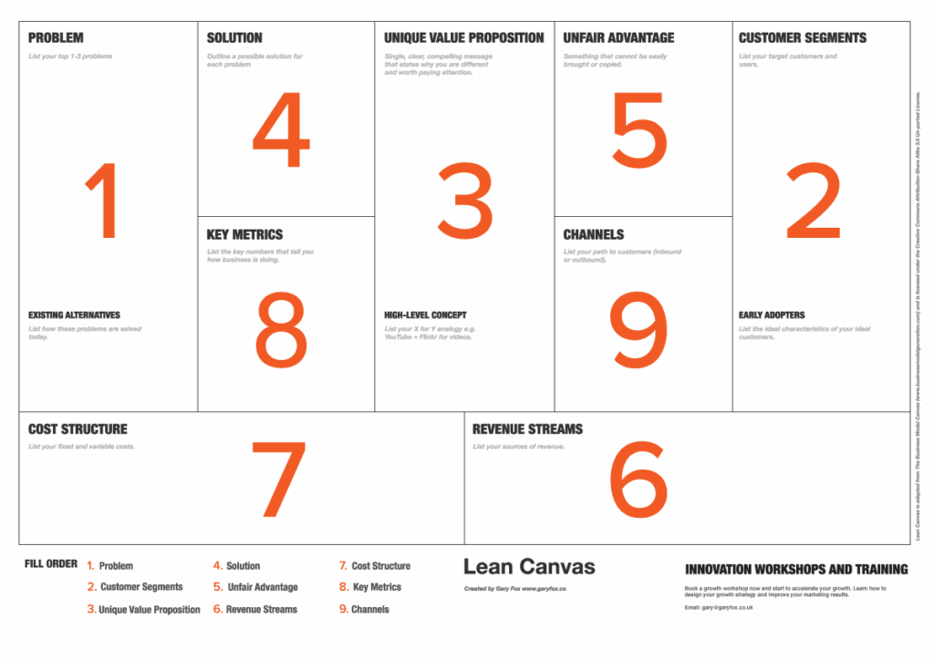 Lean Canvas Business Model - How To Create A Lean Startup Business