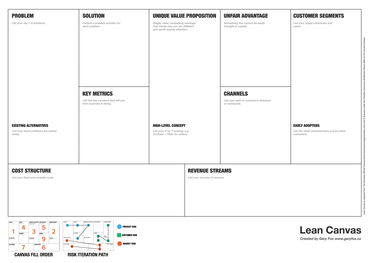 Lean Canvas Business Model - How To Create A Lean Startup Business