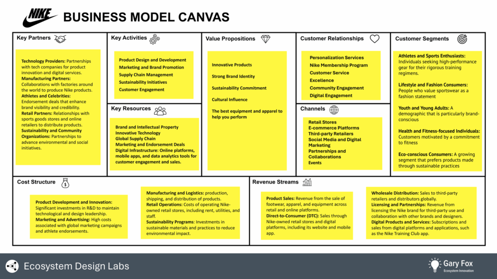 Nike Business Model: Key Drivers Of Financial Success