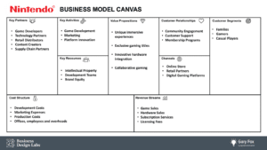 Business Model Canvas Examples: Explore 30+ Canvas Models