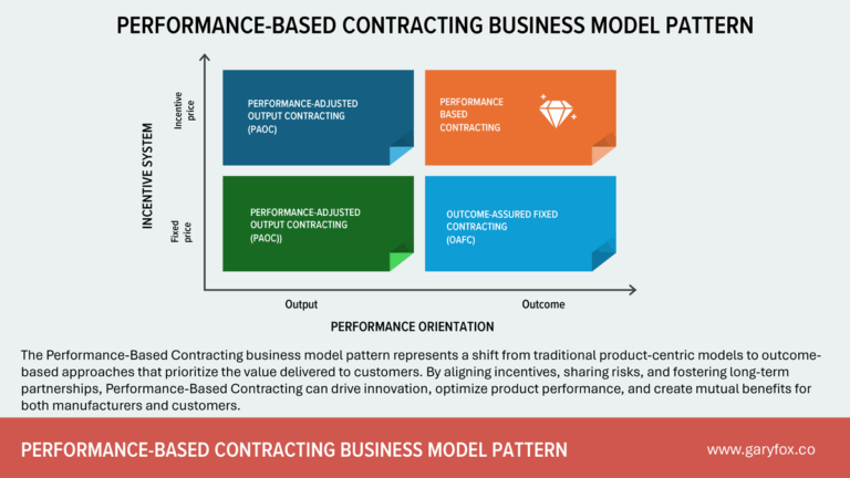 Performance-Based Contracting Business Model