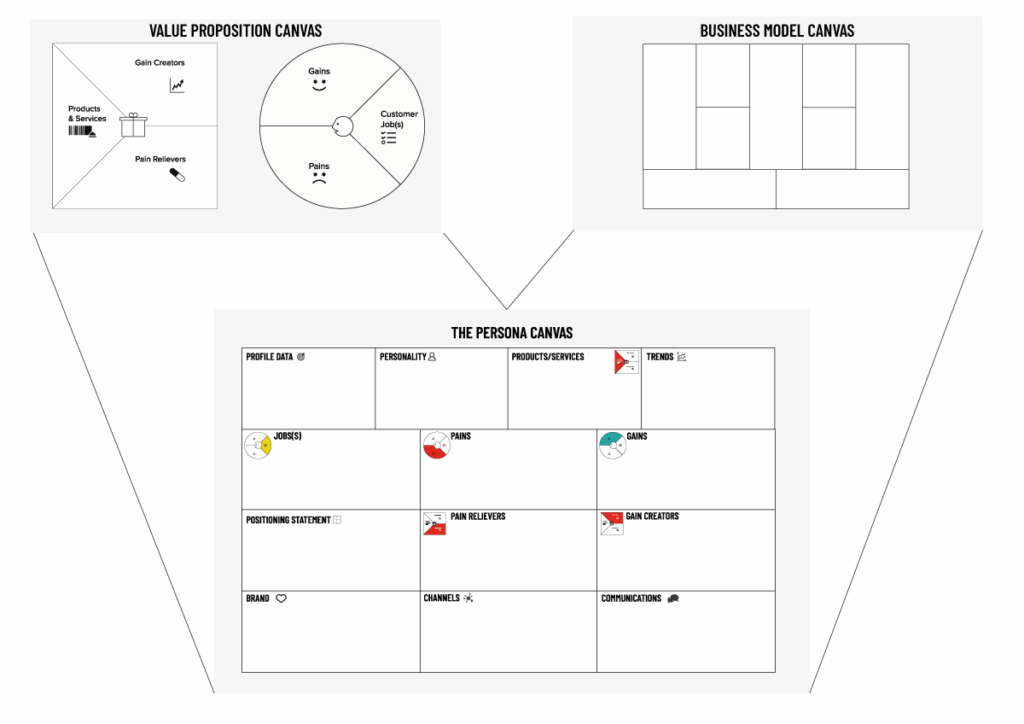 Persona Canvas - How To Make Better Decisions About Your Customers