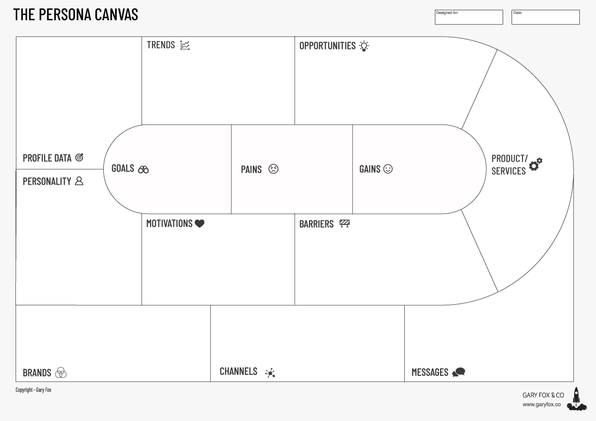 Create A Persona : A 10 Step Guide To Perfect Personas