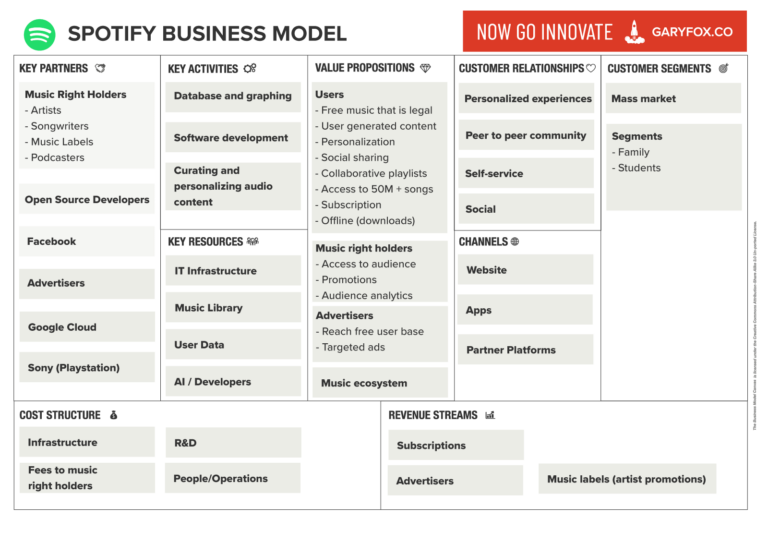 Business Model Canvas Examples: Explore 30+ Canvas Models
