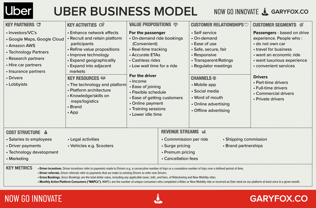 Uber Business Model - 1 Platform Attacking New Markets