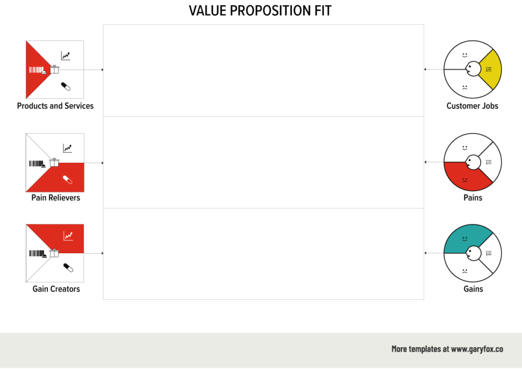 How To Use The Value Proposition Canvas - 10 Step Guide Plus Free Templates