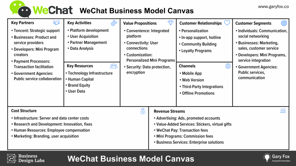 WeChat Business Model