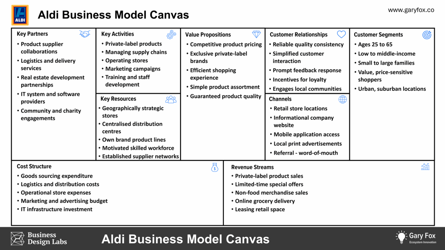 Aldi Business Model: Unveiling The Secrets Of Its Success