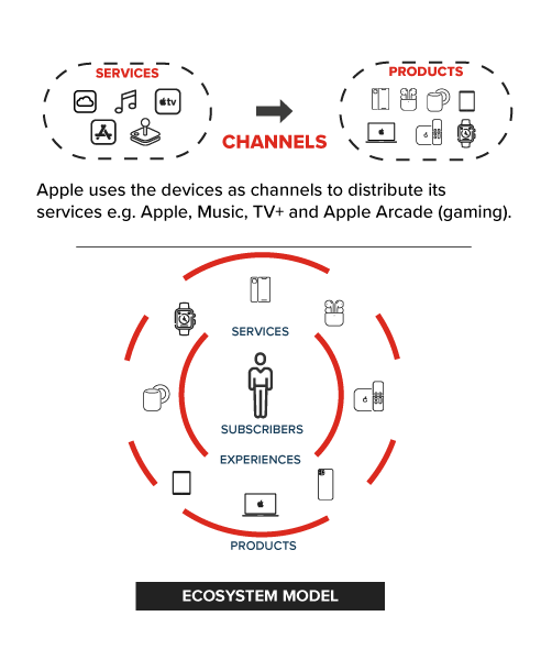 WeChat Business Model