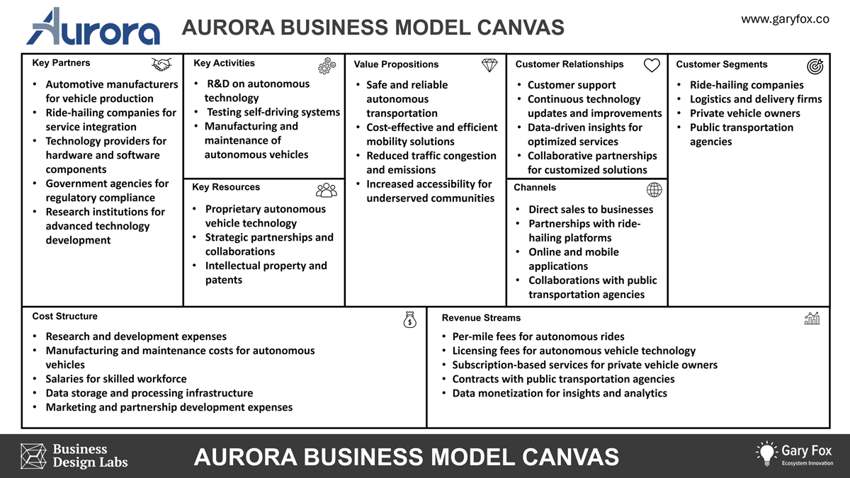 Aurora Business Model: Tranforming Transportation