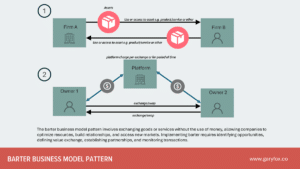 Barter Business Model
