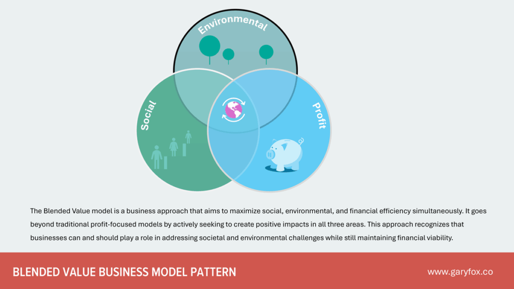 Blended Value Business Model