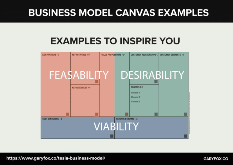 Business Model Canvas Examples - Get Inspired To Innovate