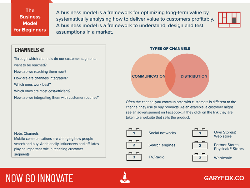 BUSINESS MODEL Channels - How To Choose The Best Channels