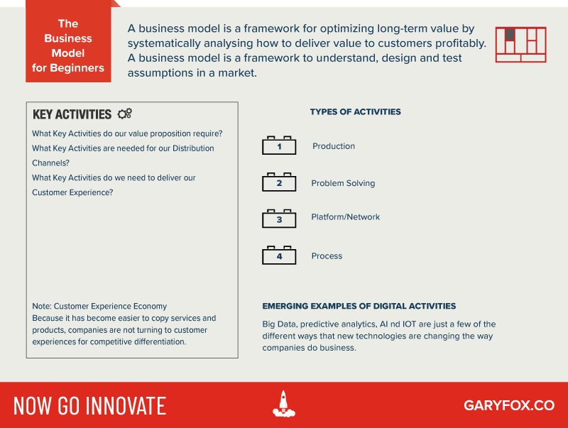 Key Activities - Be Unique In What You Do