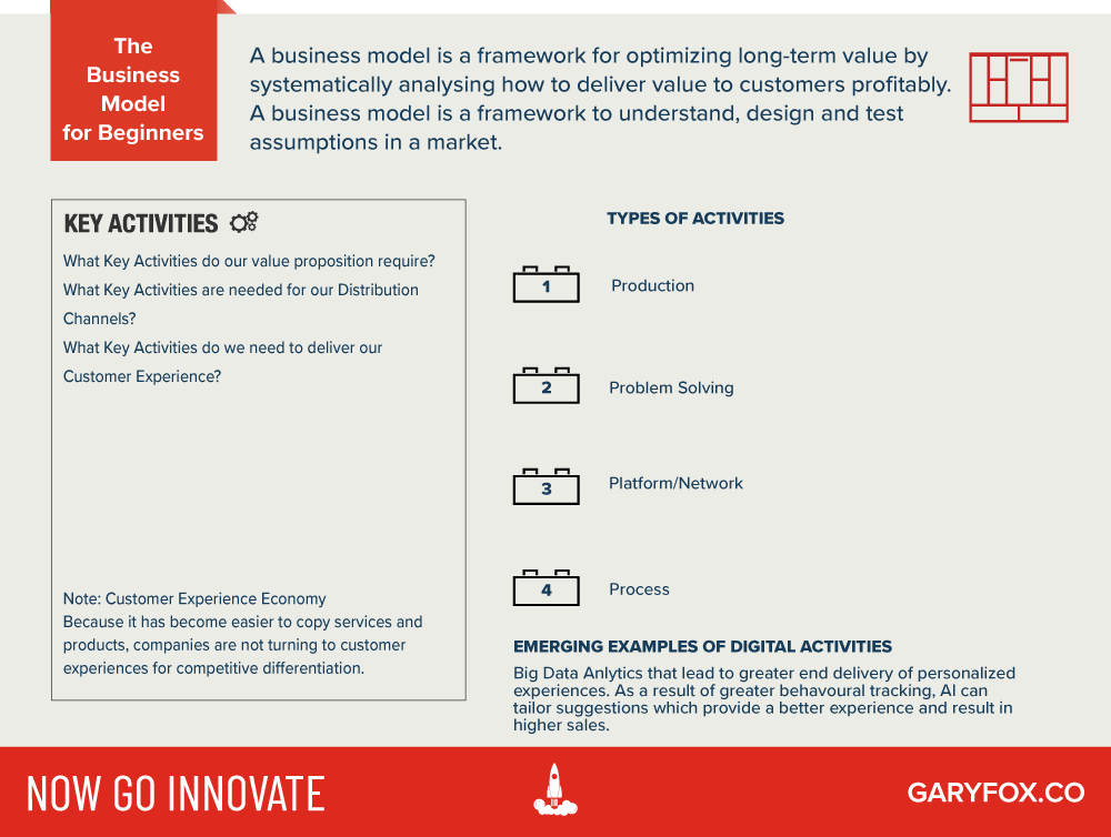 Key Activities - Be Unique In What You Do