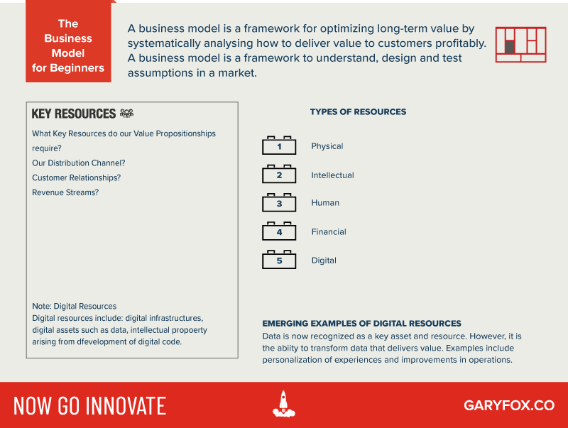Key Resources - 5 Essential Resources For A Successful Business Model