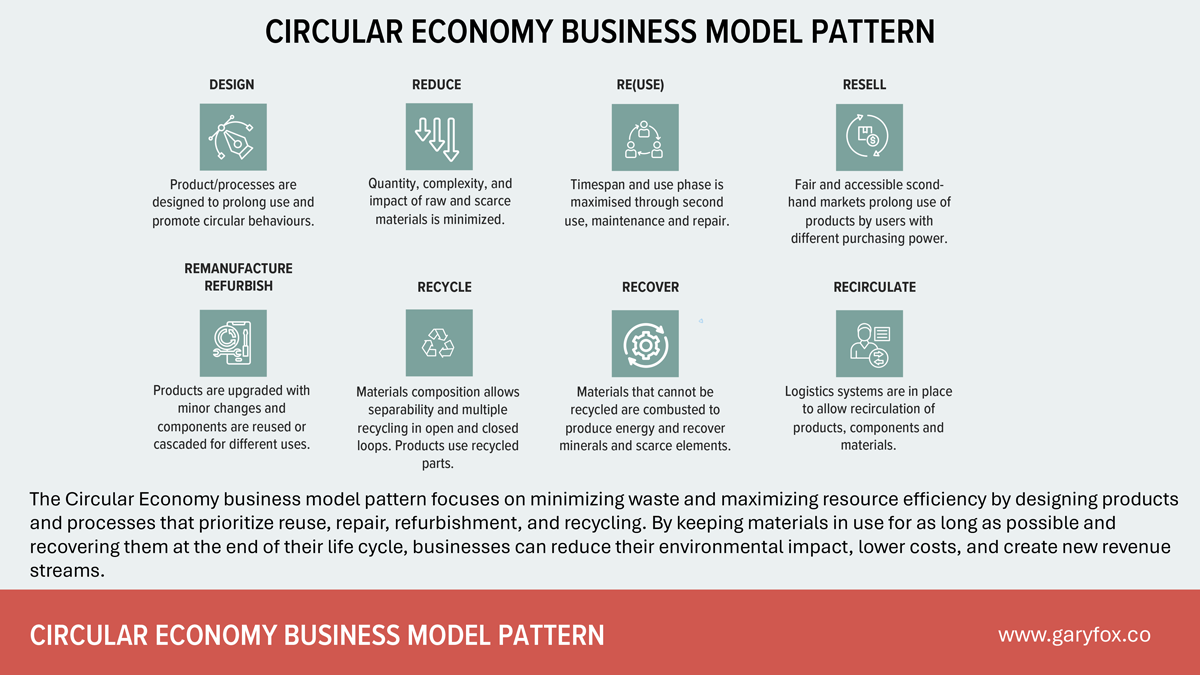 Circular Economy Business Model