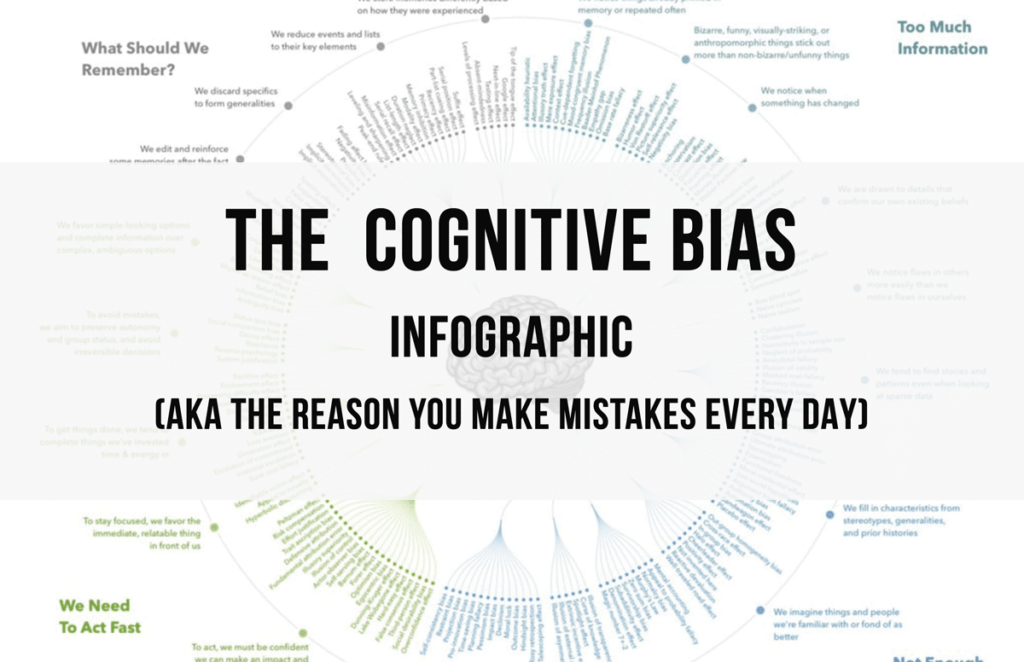 The Cognitive Bias Infographic - See How Many Poor Decisions You Make