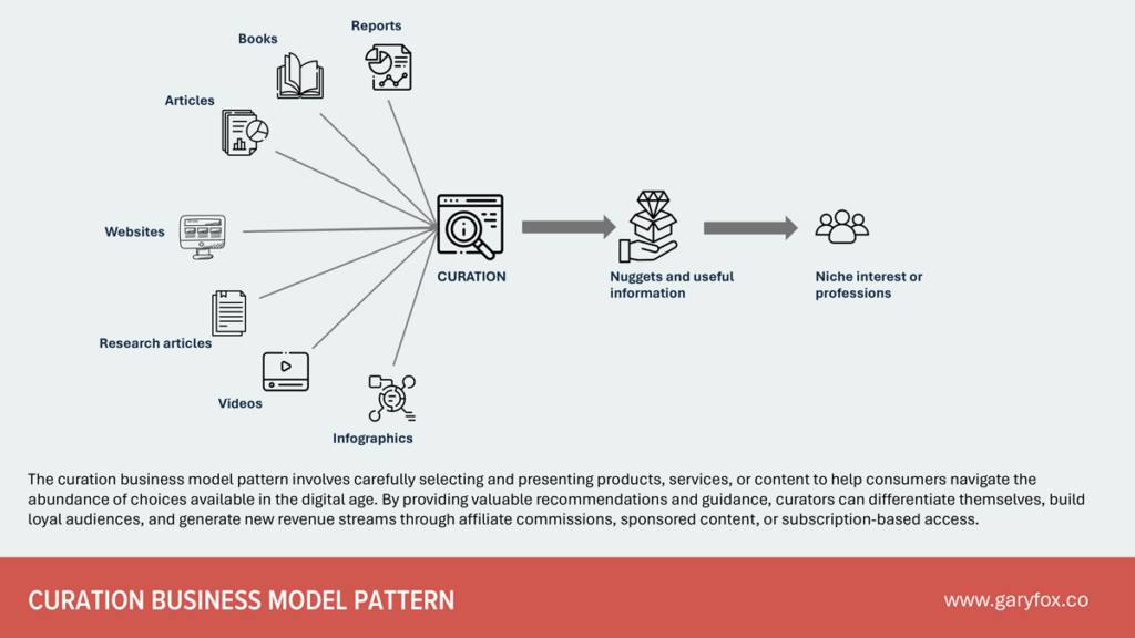 Curation Business Model Pattern