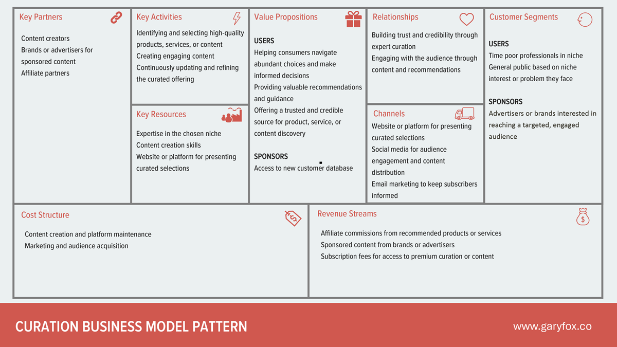 Curation Business Model