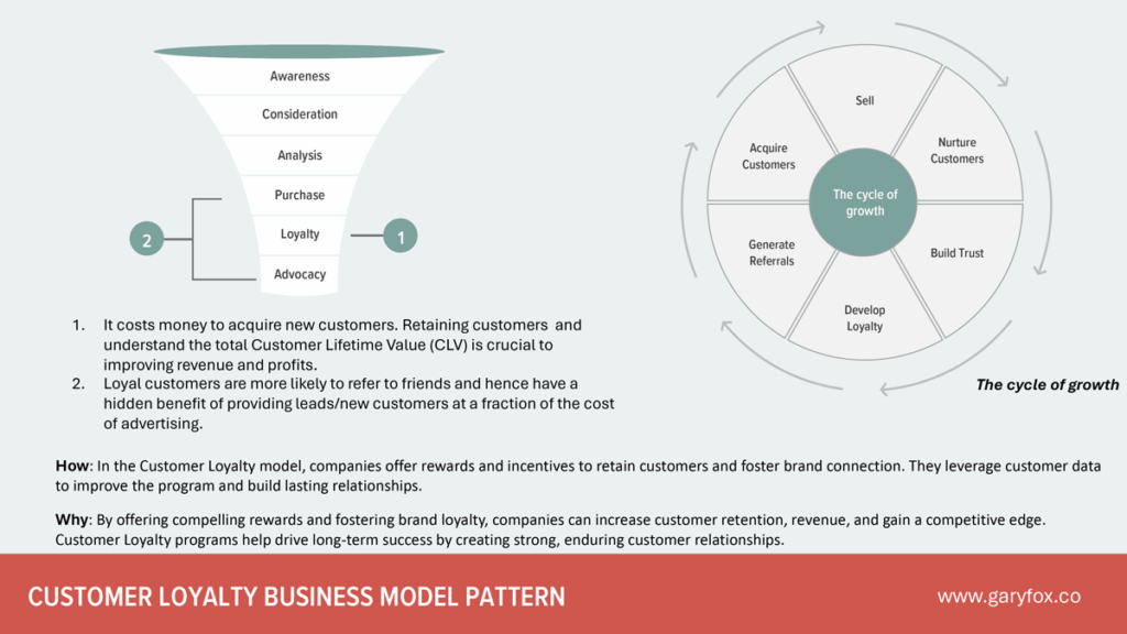 Customer Loyalty Business Model