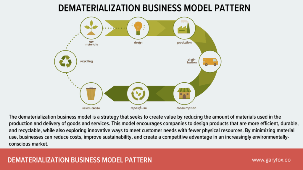 Dematerialization Business Model