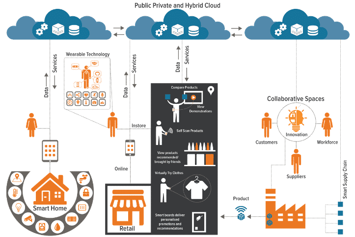 Digital Business Models Map: Digital Business Model Examples