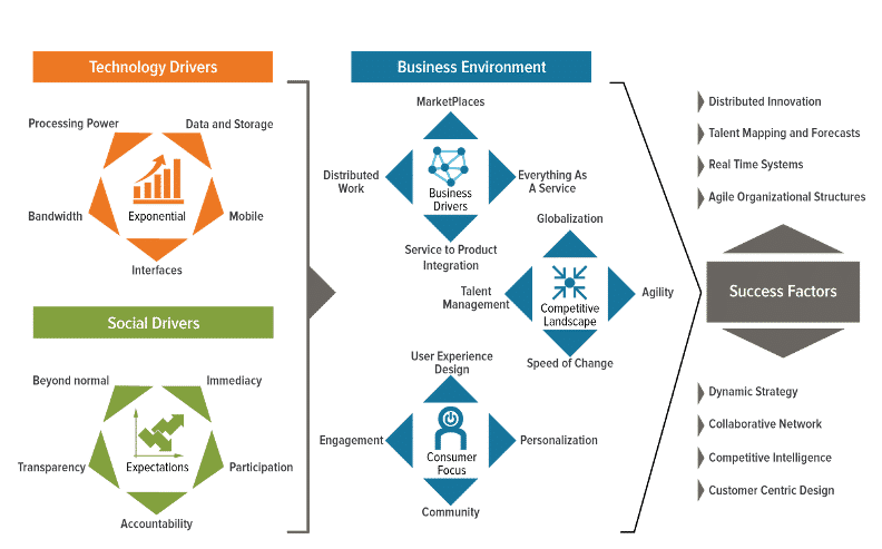 Business Model Innovation: 7 Steps To Master BM Innovation