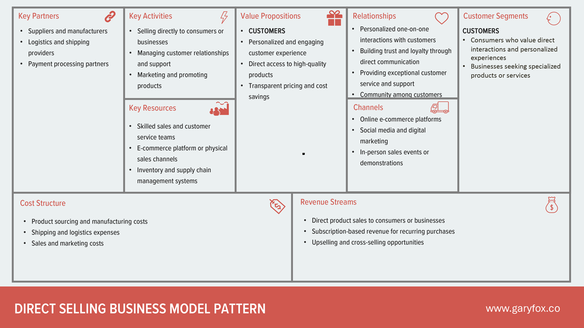 Direct Selling Business Model