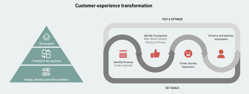 Experience Selling Business Model