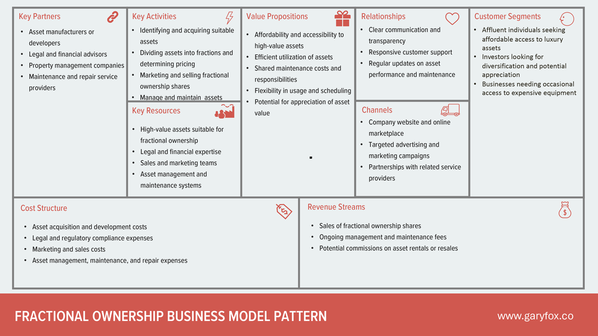 Fractional Ownership Business Model