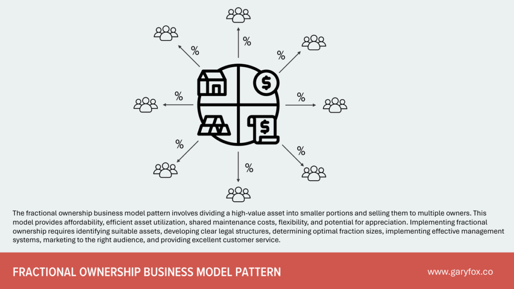Fractional Ownership Business Model