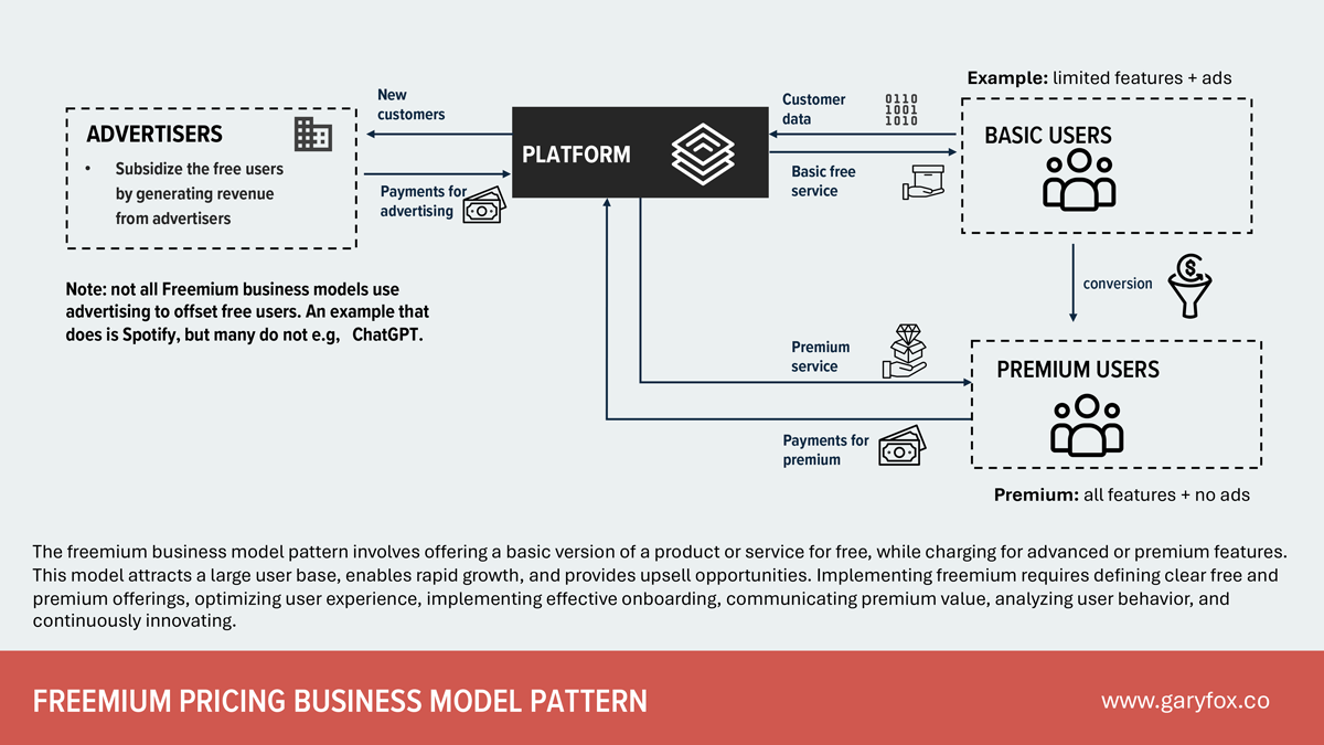 Freemium Business Model