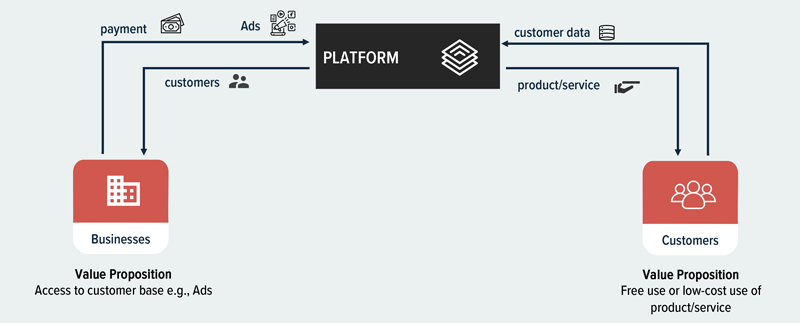 Hidden Revenue Business Model Pattern